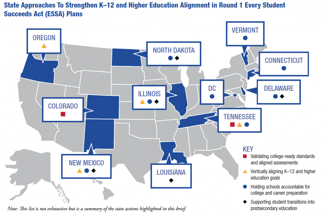 Bridges in State ESSA Plans - Inflexion